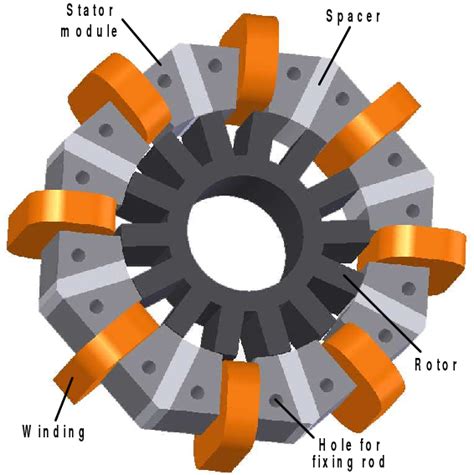 The Modular SRM In Study Download Scientific Diagram