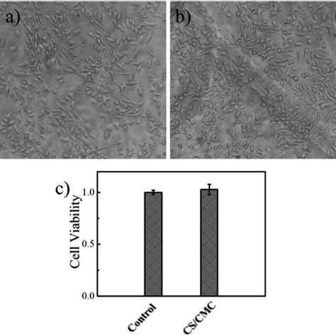 The Wettability Of The Cscmc Multilayer Polyelectrolyte Coating Download Scientific Diagram
