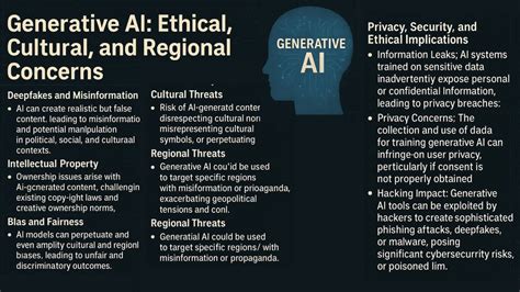 Generative Ai Ethical Cultural And Regional Concerns