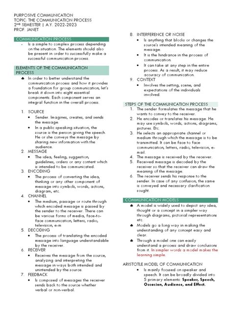 The Comm Process Pdf Communication Psychological Concepts