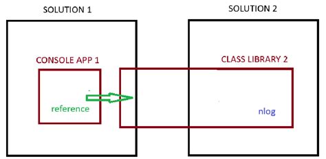 C Reference A Project From Another Solution Without Building It