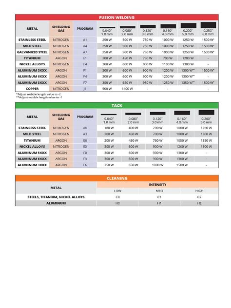 Welding Parameter Pdf