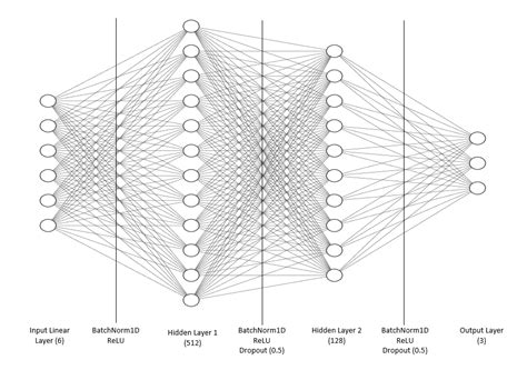 Github Aznxed Orthopedic Biomechanical Calculator Pytorch And Amazon Sagemaker Project For