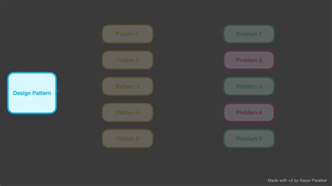 Easy Singleton In Unity If Youve Never Used The Singleton By
