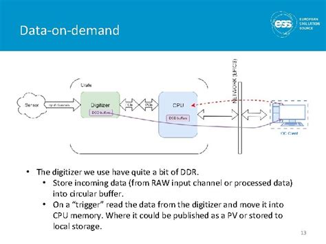 FPGA Roadmap Kaj Rosengren FPGA Designer Beam Diagnostics
