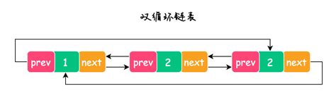 23张图！万字详解「链表」，从小白到大佬！ Java中文社群 Segmentfault 思否