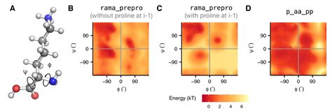 Rosetta基础3 Rosetta能量函数简介 知乎