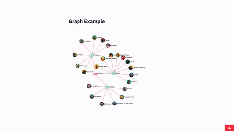 Knowledge Graph Visualization Build With Agraph Component