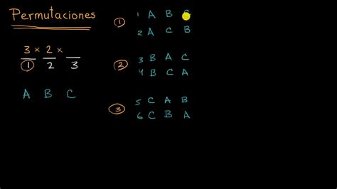 Permutaciones Y El Factorial Khan Academy En Español Youtube