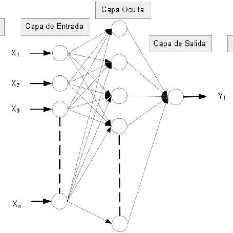 Structure Of The Multilayer Perception Network Download Scientific Diagram