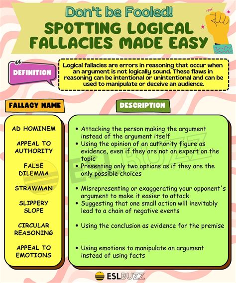 Logical Fallacies How To Spot And Avoid Them In Your Everyday Life Eslbuzz Logical Fallacies How To Spot And Avoid Them In Your Everyday Life Eslbuzz