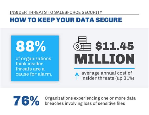 Insider Threats To Salesforce Security How To Keep Your Data Secure