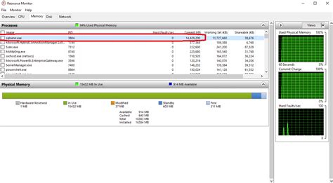 max server memory configured but it increases more of its configuration