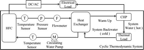 Energy Free Full Text Optimal Operation Strategy Of Electricity Hydrogen Regional Energy