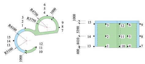 Schematic Diagram Of Measuring Points Location Download Scientific Diagram