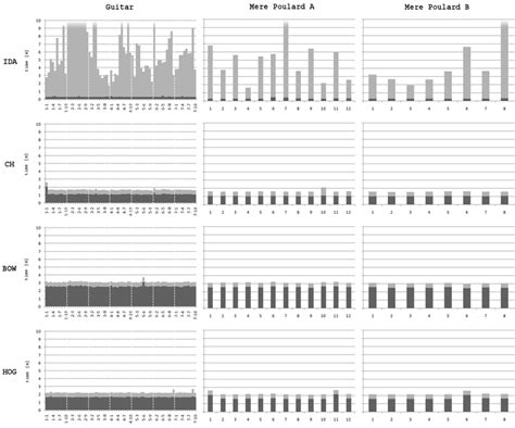 Online Times For The Three Datasets Download Scientific Diagram