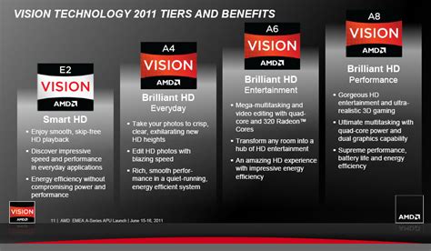Mobile Amd Vision новое поколение Apu для ноутбуков и не