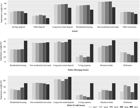 Variable Importance Weights Of Between Group Inequalities Of Gini Download Scientific Diagram