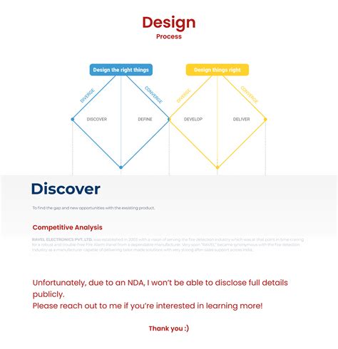 Dashboard Design For Tangible Smart Product On Behance