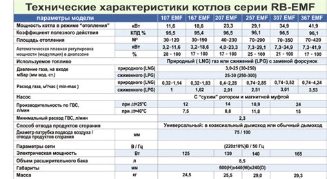 Газовые котлы Rinnai | Запорожье, Днепропетровск, Севастополь ...