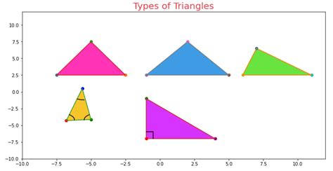 How To Draw A Triangle In Python