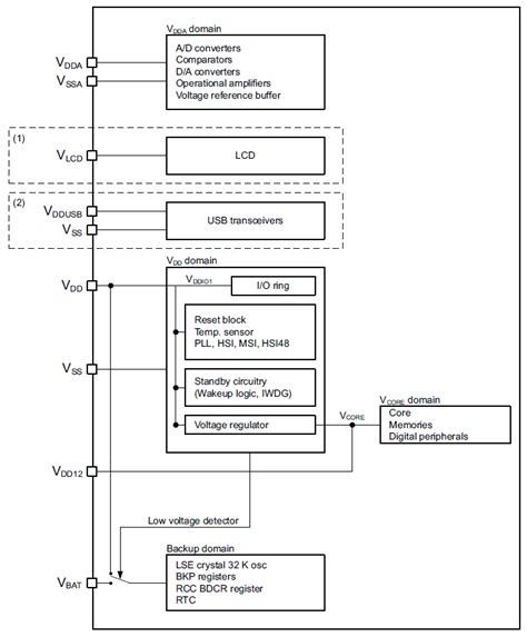 Stm32单片机：电源管理（一）stm32l4xxstm32 Vref 2048v Csdn博客