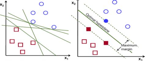 svm with data points and hyperplanes [41] download scientific diagram