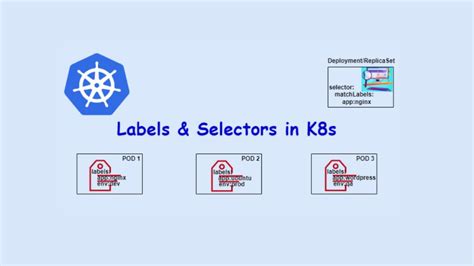 🔥kubernetes🔥 🤸🏻some Kubernetes Concepts 🏴󠁴󠁴󠁰󠁴󠁦󠁿 Deployment In Aman