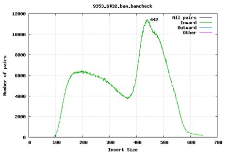 21 Sequencing Qc