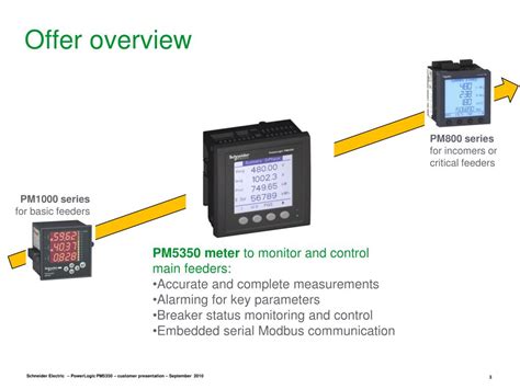 Ppt Powerlogic Pm5350 High Performance Multifunction Power Meter Powerpoint Presentation Id