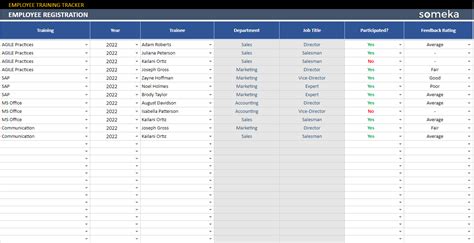 Training Program Sheet Eoua Blog