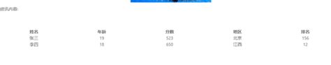 前端 Wangeditor富文本编辑器，表格样式显示问题？ Segmentfault 思否