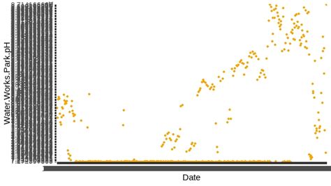 R Getting Lines On Axis Of Graphs Using Ggplot Stack Overflow