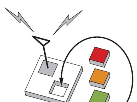 Lowering Power At 28 Nm With Xilinx 7 Series Fpgas