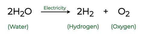Decomposition Reactions Definition Types Examples Uses 52 Off