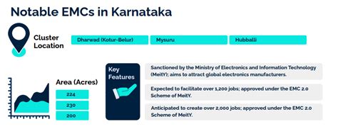 Karnatakas Strategic Initiatives In Semiconductor And Electronics