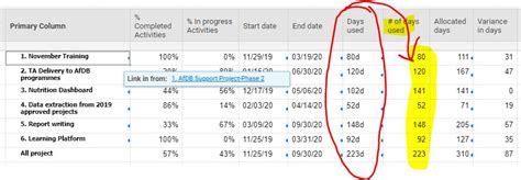 Convert Duration In A Number Column To Make Calculations Smartsheet