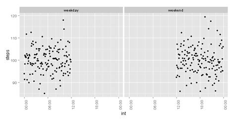 R Ploting Time Series With Ggplot2 Qplot Function Stack Overflow