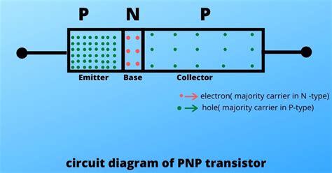 A To Z About Transistor Sciencendtech
