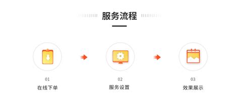 搜索结果页右侧广告位营销推广优惠团购工起网