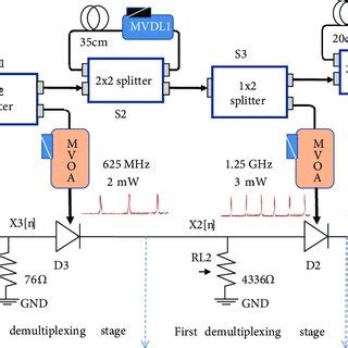Schematic Circuit Of The Experimental Set Up Download Scientific Diagram