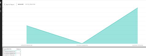 showing zero values in line chart microsoft fabric community