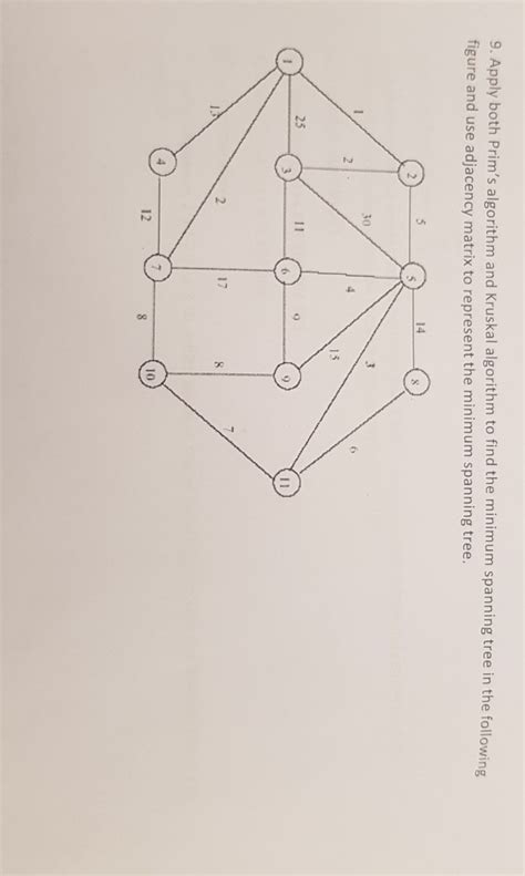 Solved Apply Both Prim S Algorithm And Kruskal Algorithm Chegg