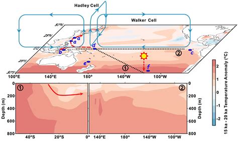 中国地质大学（武汉）研究团队“古今结合”探索海洋与全球变暖新进展聊城大学地理与环境学院
