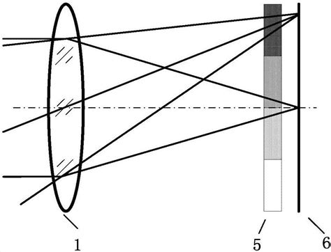 Multi Spectral Three Dimensional Imaging System Eureka Patsnap