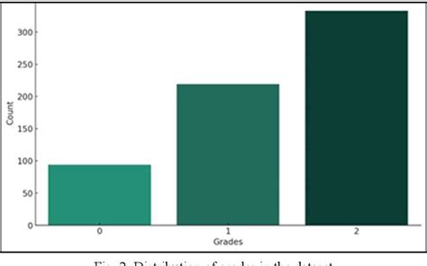 Figure 2 From Automated Short Answer Grading With Word Embedding Based Semantic Similarity Using