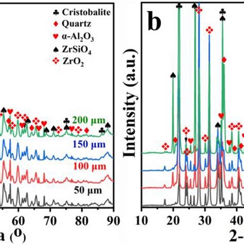 Xrd Analysis Results Of The Ceramic Core A Cores Sintered At 1200 °c