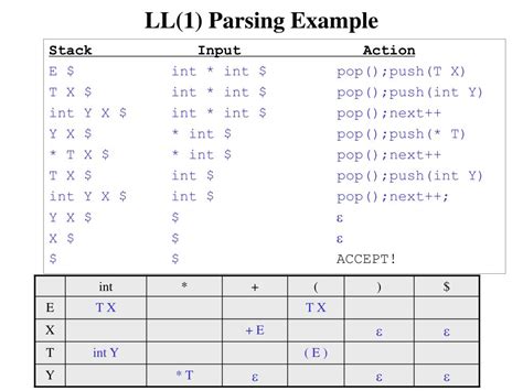 PPT 4 C Parsing PowerPoint Presentation Free Download ID 5496203