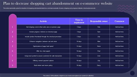 E Commerce Management Promotion Strategies Plan Decrease Shopping Cart