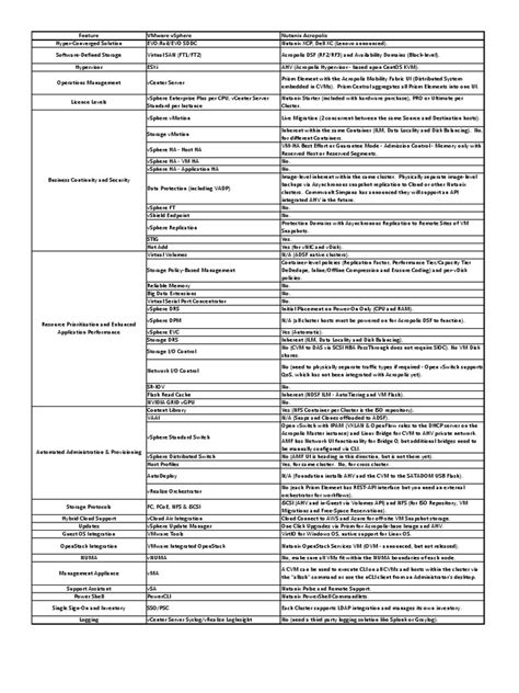 Vmware Vs Nutanix Hyper Converged Solutions Pdf V Mware Replication Computing
